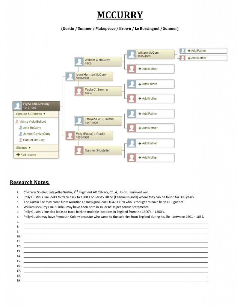 McCurry – [Our Family Genealogy]